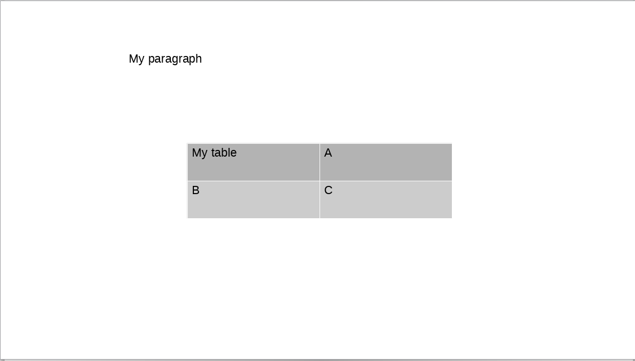 docxtemplater - Module html